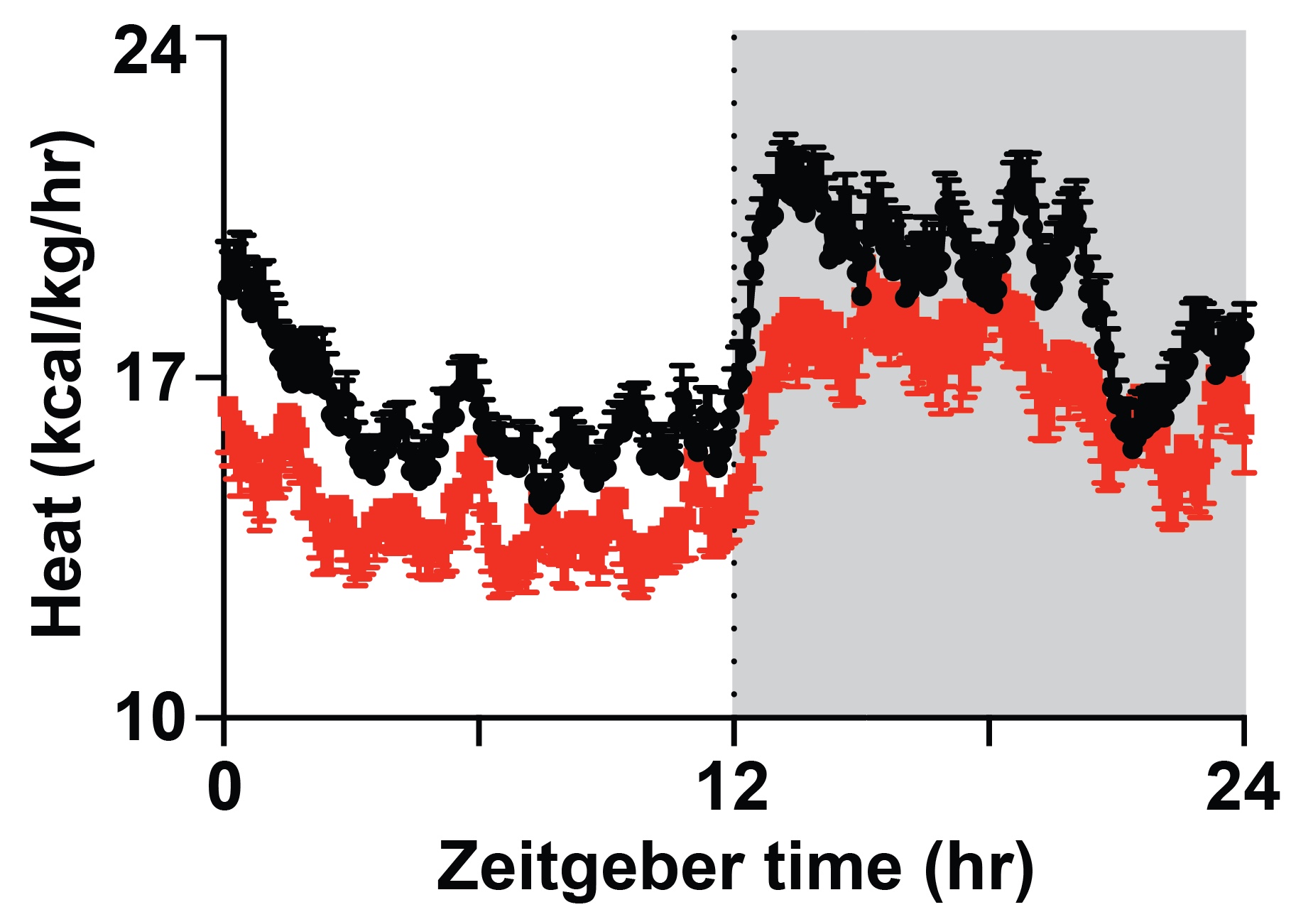 Brestoff Lab at Washington University in St Louis – At the interface of ...